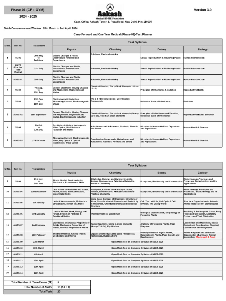 NEET 2025 Test Planner: Phase-01 Schedule | PDF | Chemistry | Atoms