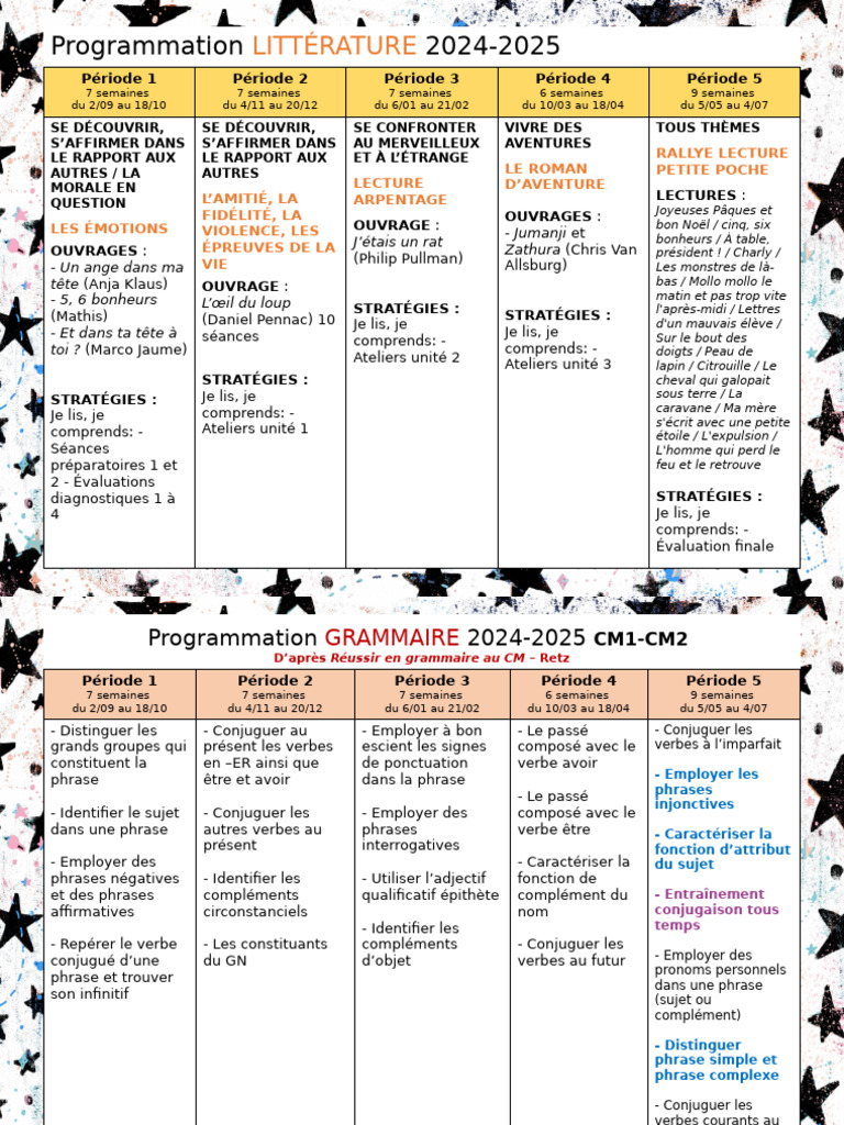 Programmations 2024 2025 | PDF | Zone | Triangle