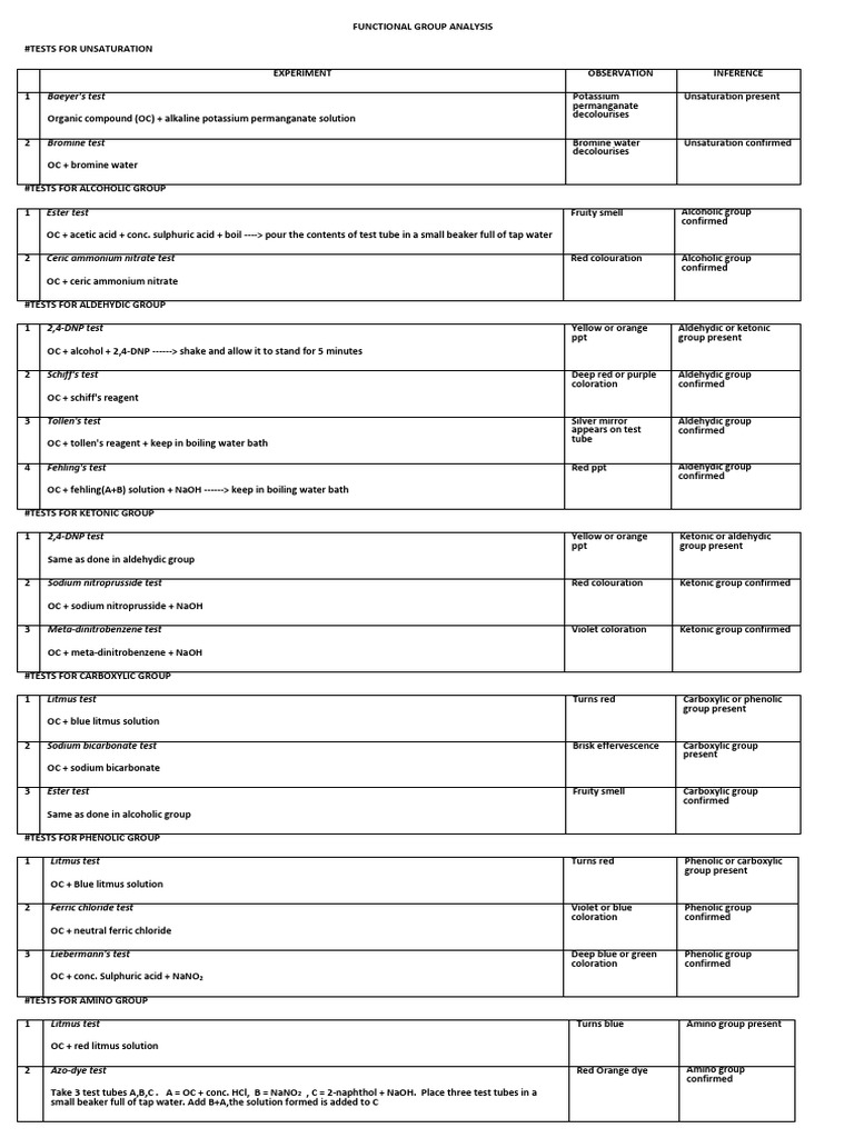 Functional-group | PDF | Aldehyde | Chemical Compounds