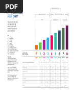 English Test Score Equivalency Chart | PDF