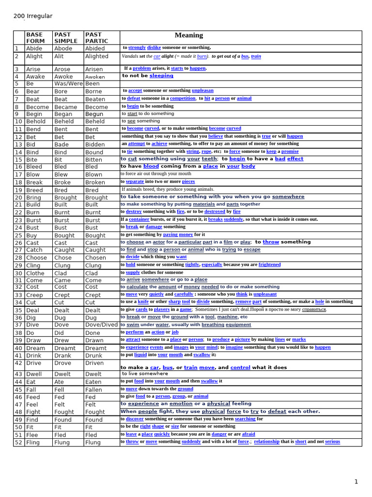 200 Irregular Verbs - Sheet1 | PDF