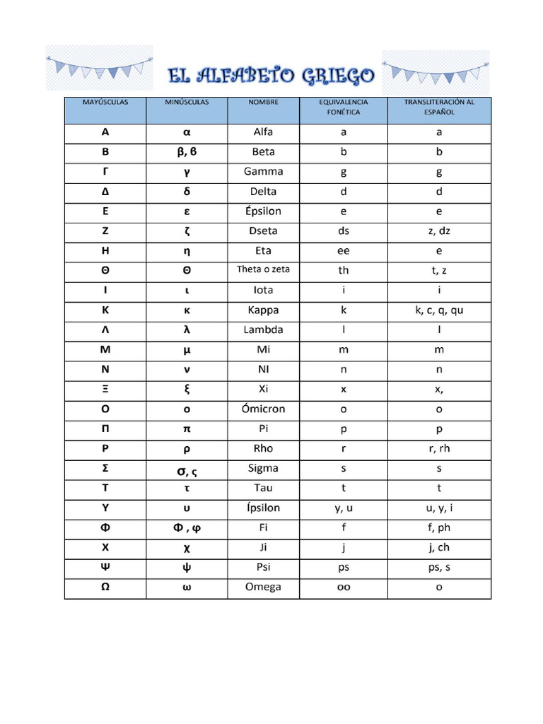 Alfabeto Griego-1 | PDF