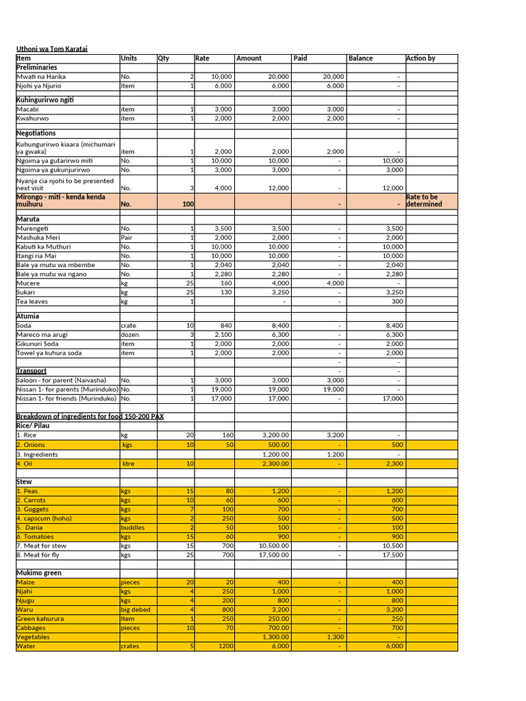 Uthoni | PDF | Foods | Cuisine