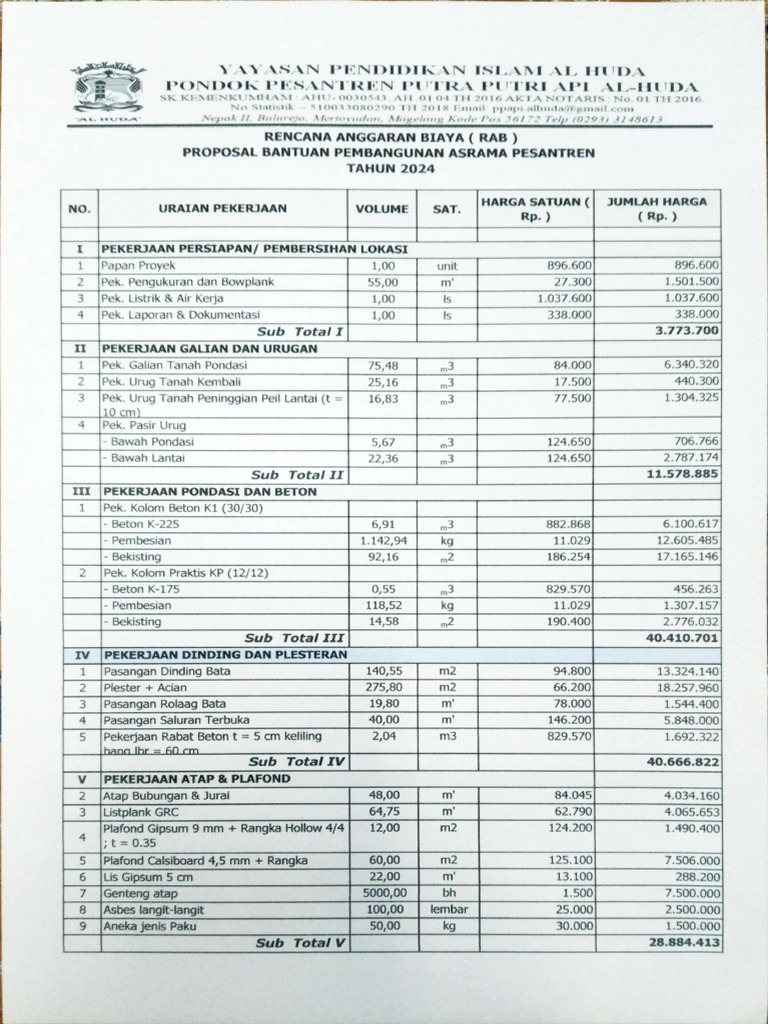 RAB Pembangunan 2024 | PDF