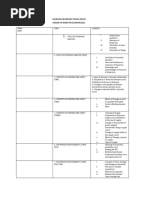Inventory Custodian Slip Guidelines | PDF | Inventory | Economies