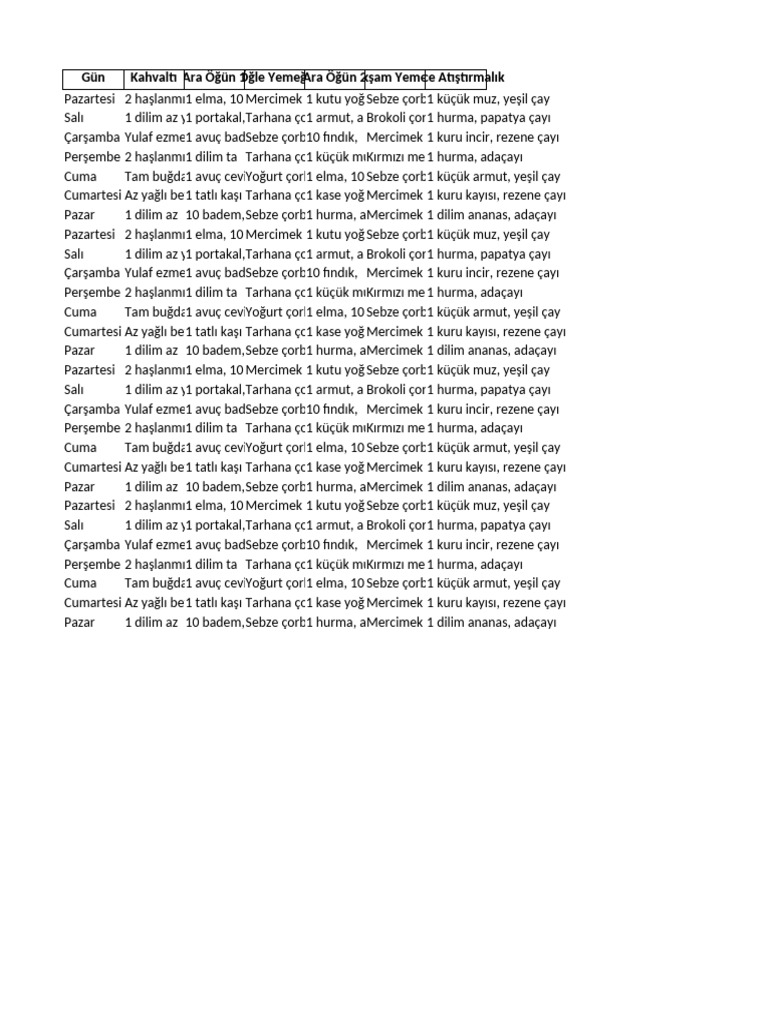 Ocak 2025 Beslenme Programi | PDF