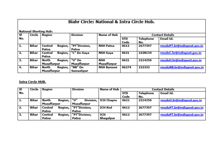 Detail of NSH and ICH of Bihar Circle | PDF