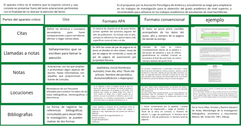 Guía de Citación y Notas en APA | PDF | Estilo apa