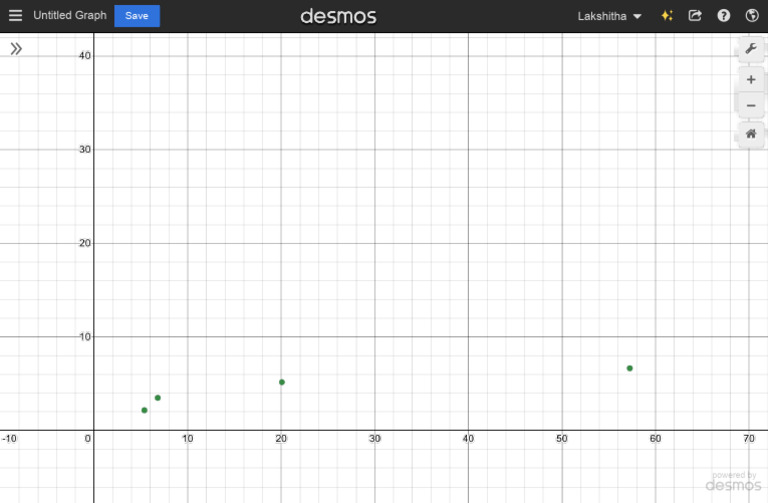 Desmos Graphing Calculator 2 | PDF