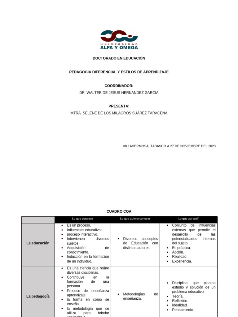 Cuadro Cqa | PDF | Aprendizaje | Enseñando