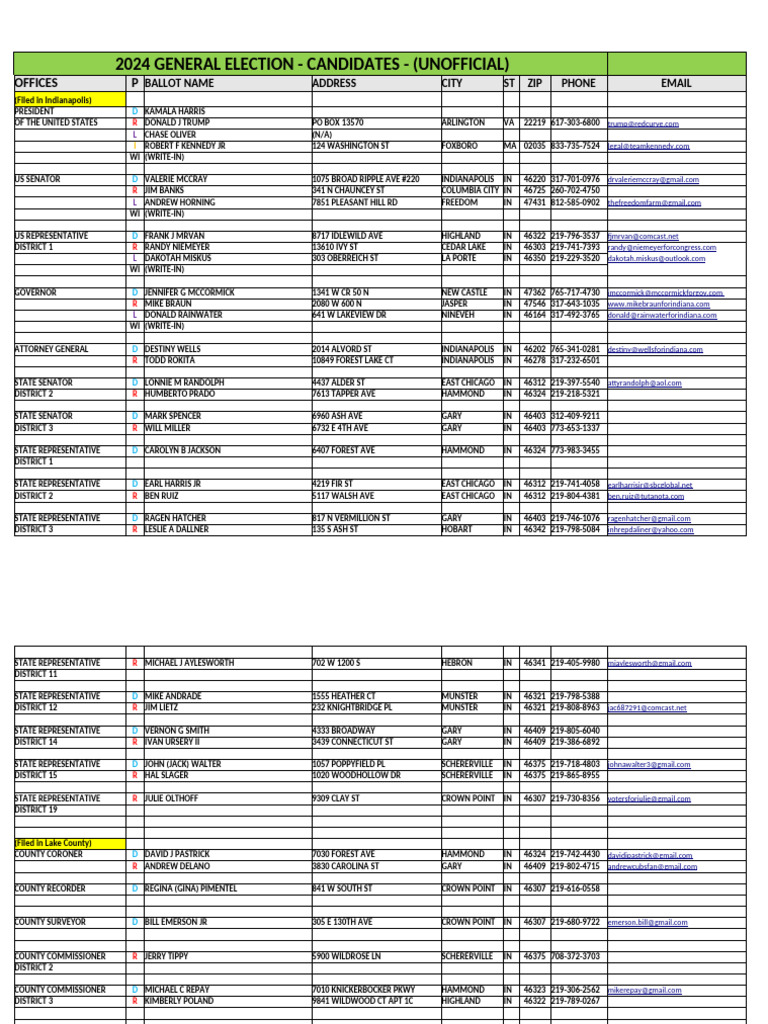 2024 General Election Candidates | PDF | Judiciaries | Government