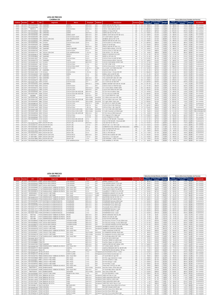 Lista de Precios COCA COLA - Cadena SIX | PDF | Coca Cola | The Coca Cola Company