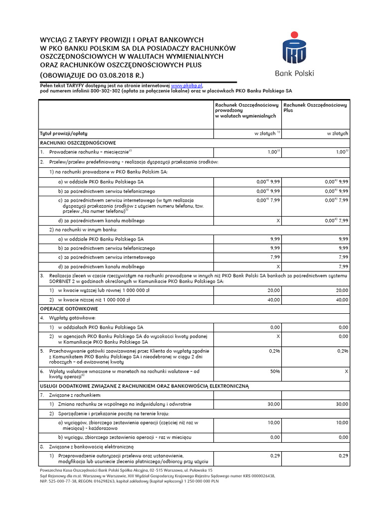 1.02 Taryfa Prowizji I Opłat | PDF