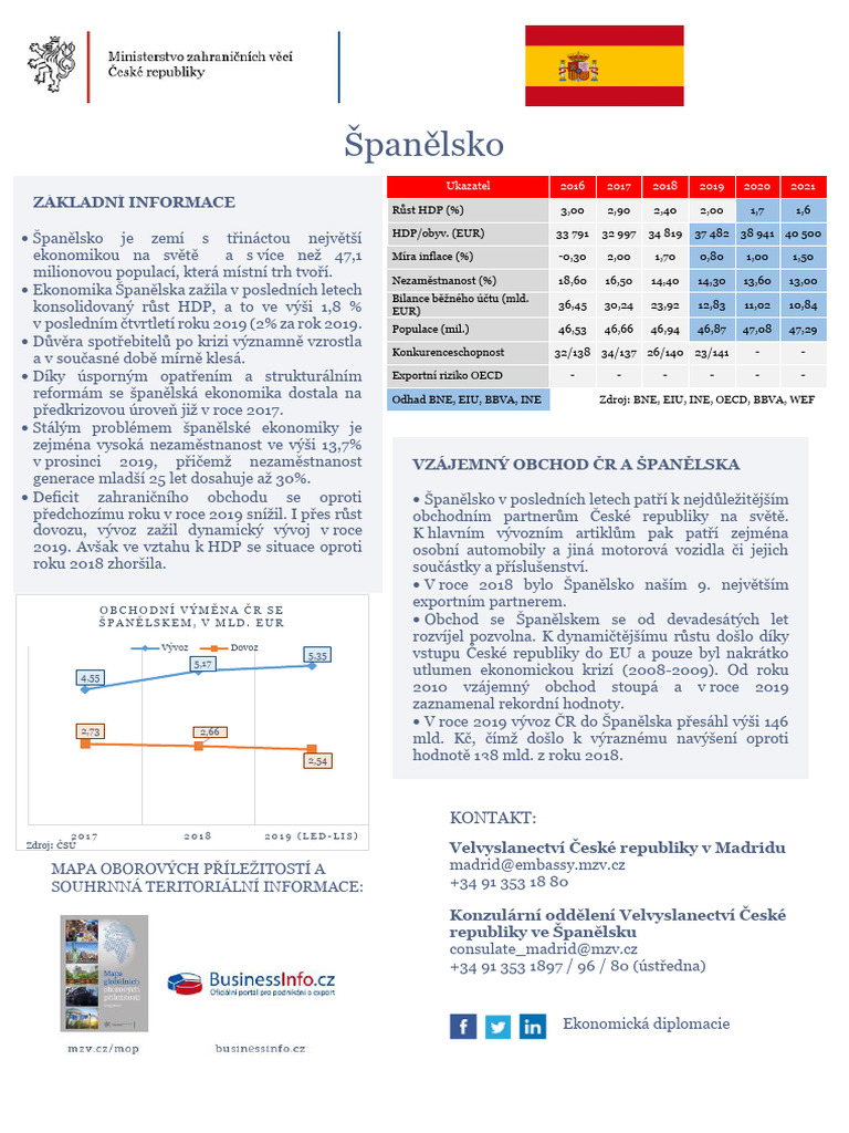 Onepager Spanelsko | PDF