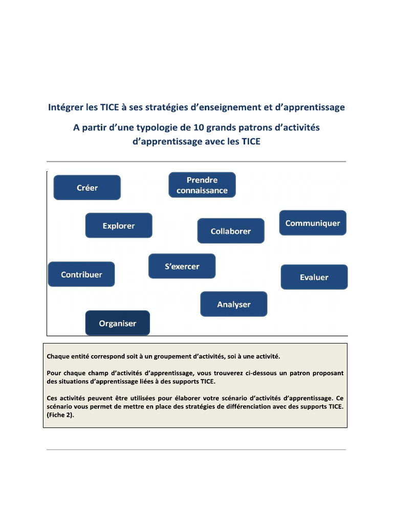 Typologie de 10 Grands Patrons D'activités D'apprentissage Avec Les TICE | PDF