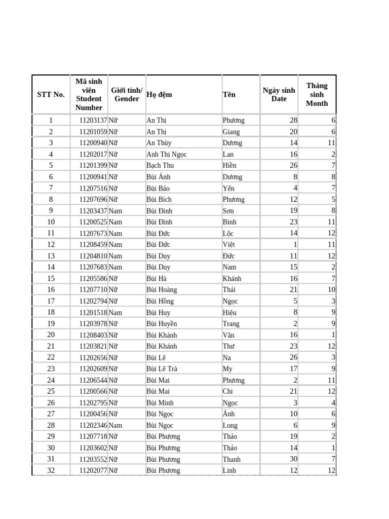 Danh Sach Dang Ky Thi Toeic NEU Sinh Nam 2k2-1 | PDF