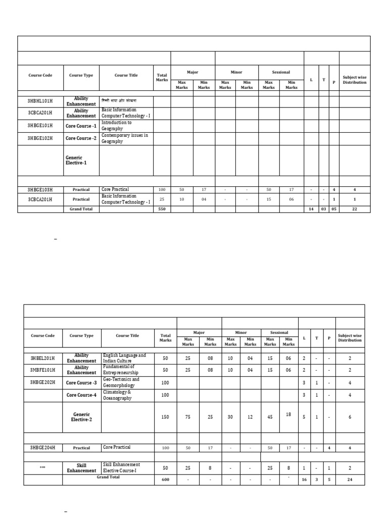 BA Geography (Final) | PDF | Bachelor Of Arts | Bachelor's Degree