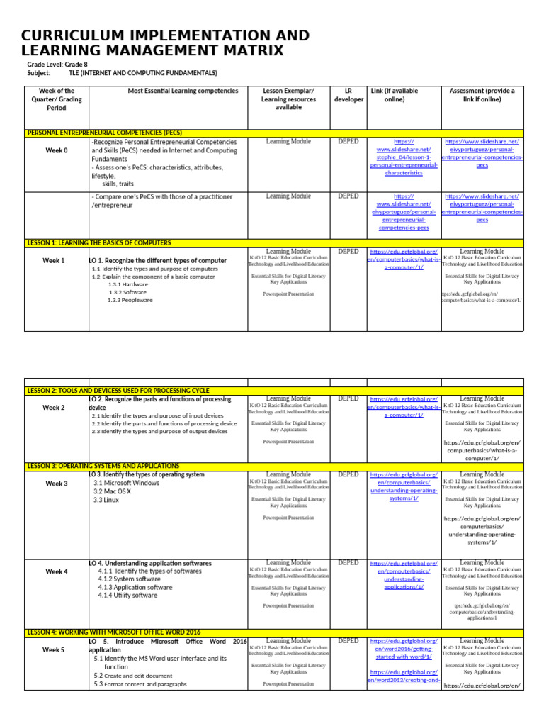 MELC-ICF-GRADE-8 | PDF | Microsoft Excel | Application Software MELC-ICF-GRADE-8 | PDF | Microsoft Excel | Application Software