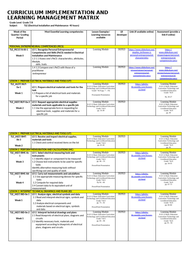MELC-EIM-GRADE-8 | PDF | Curriculum | Learning