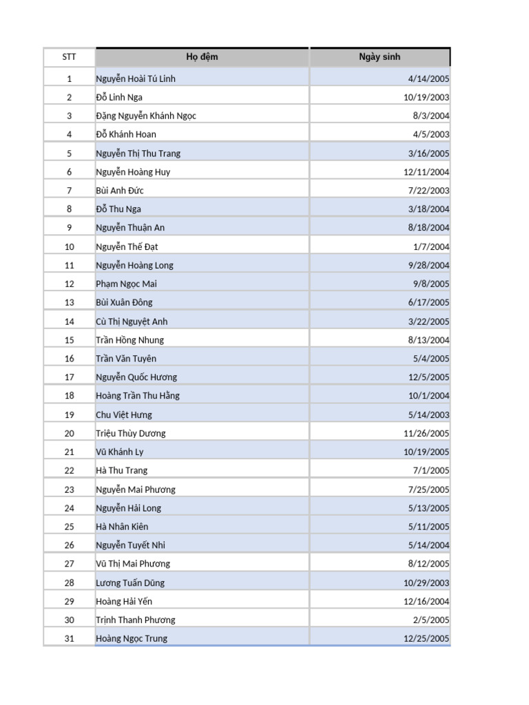 Sinh Vien Mien Bac 6k-1 | PDF