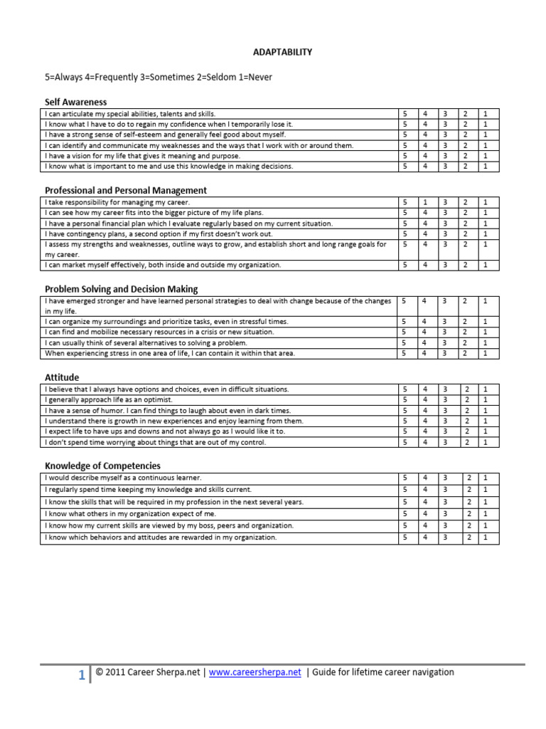 Adaptability Resiliency Assessment For Post | PDF | Learning ...