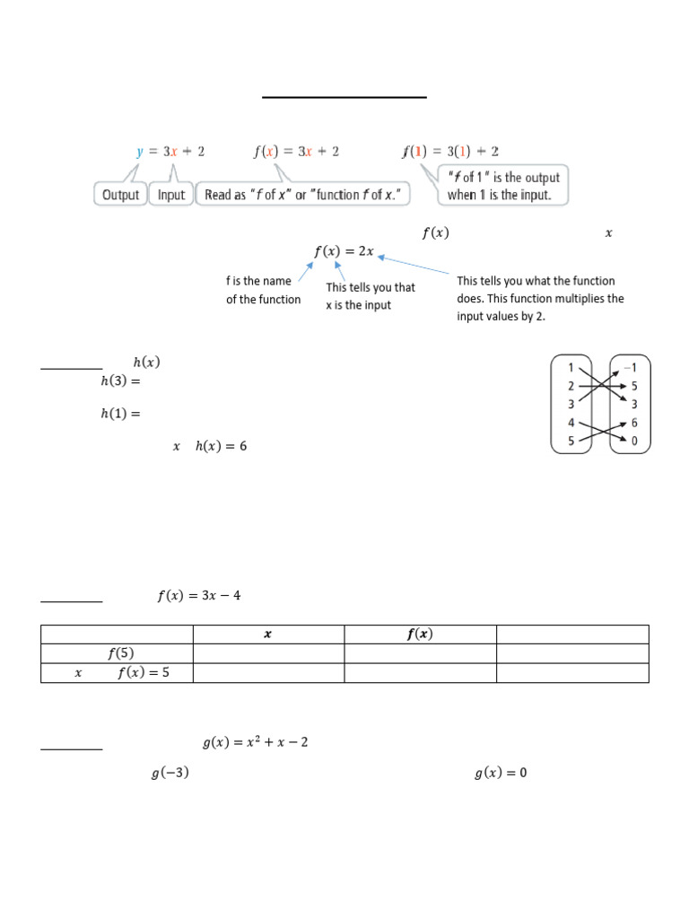 Evaluating Functions Algebraically and Graphically | PDF | Function (Mathematics) | Algebra