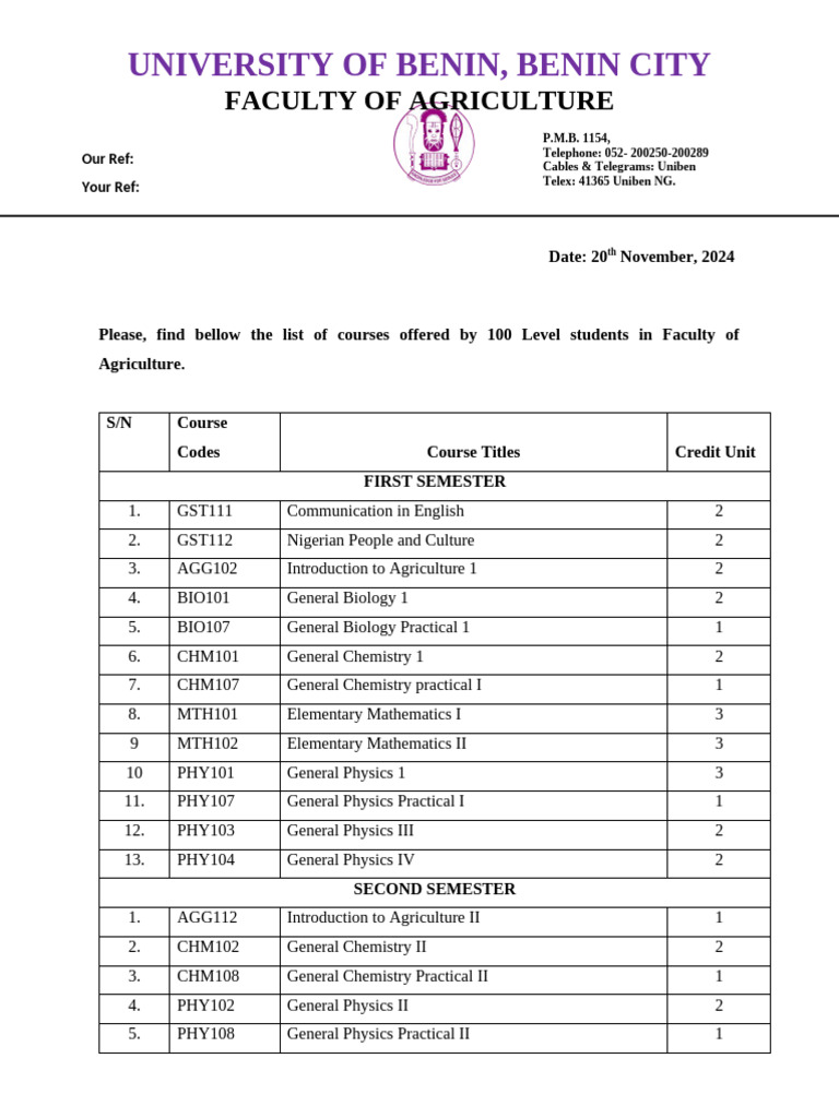100l Courses-1 | PDF | Telecommunications