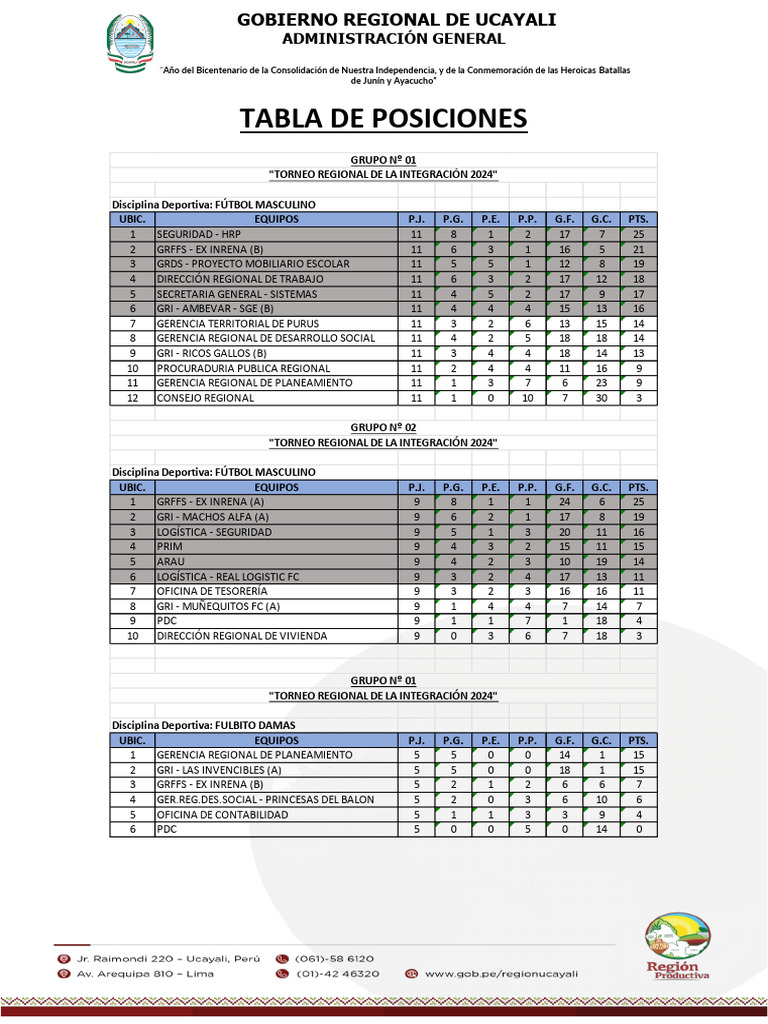 Tabla de Posiciones Final Primera Rueda para Publicar | PDF