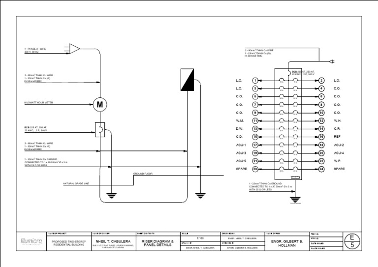 Panel and Riser | PDF