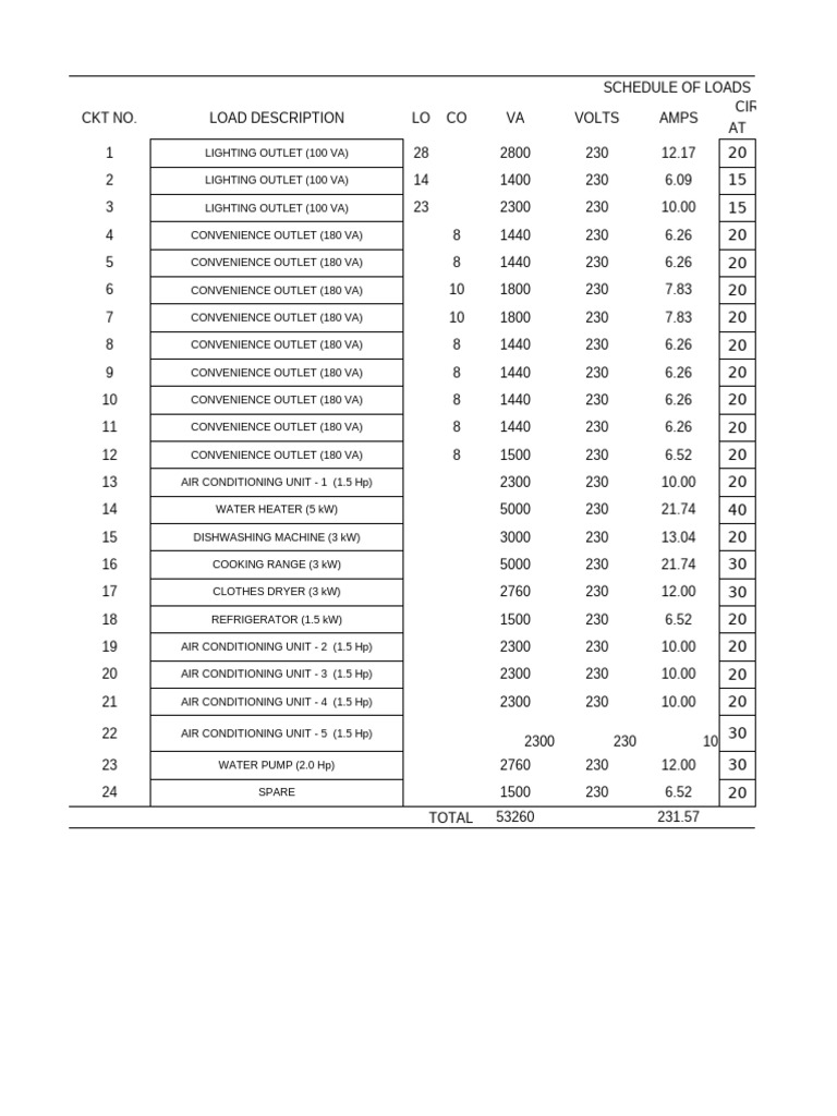 Schedule of Loads | PDF