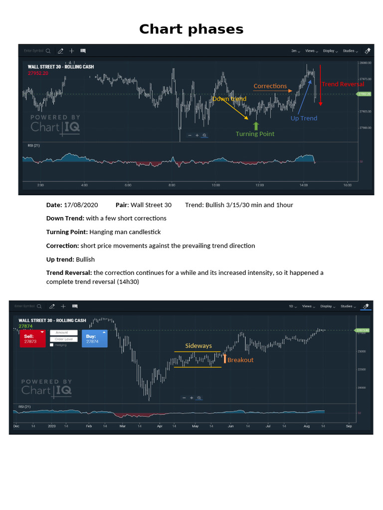 Chart Phases | PDF