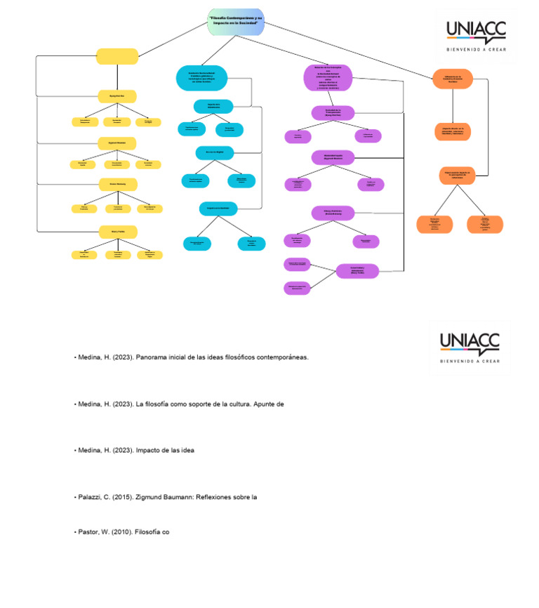 Mapaconceptual AlvaroHernandez | PDF