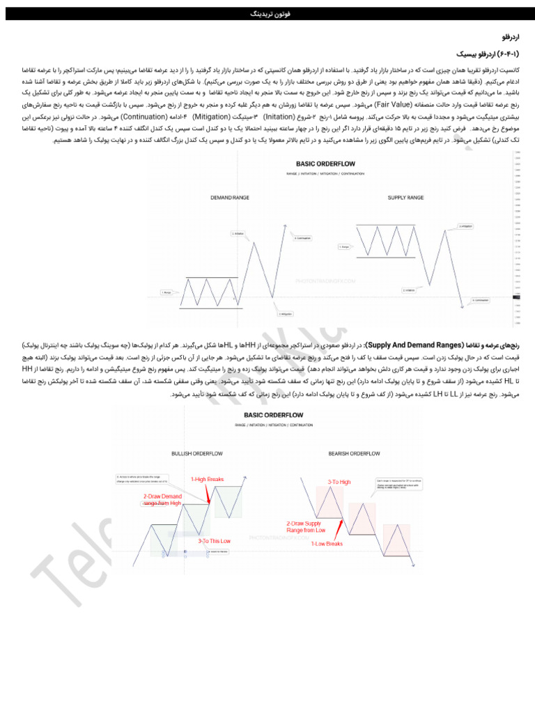 Basic Orderflow - 084820 | PDF