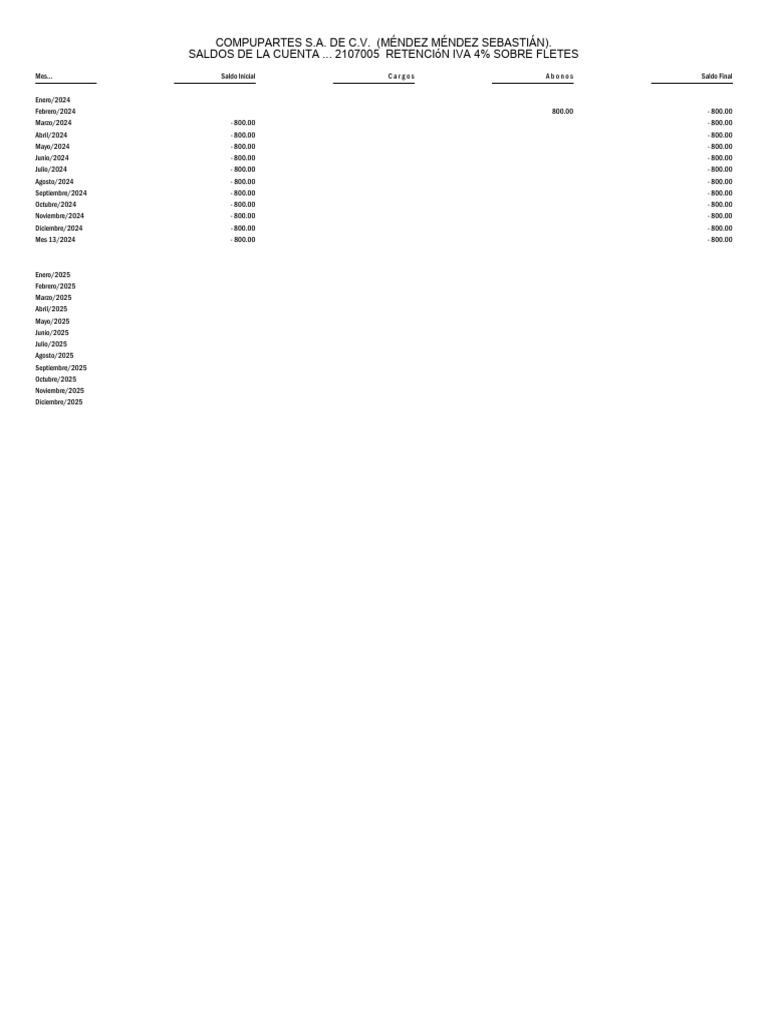 RETENCIÓN IVA 4% | PDF