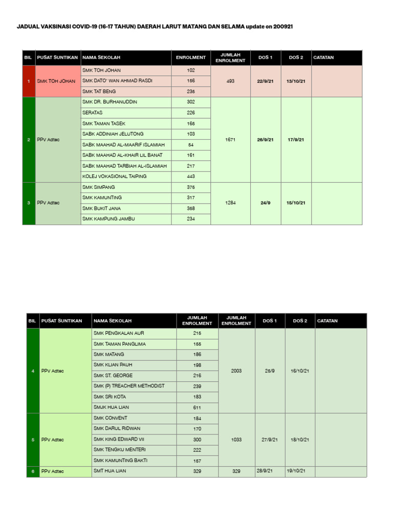 858200188-Jadual Suntikan Remaja 16-17 Tahun Update 200921 Bil 2 | PDF