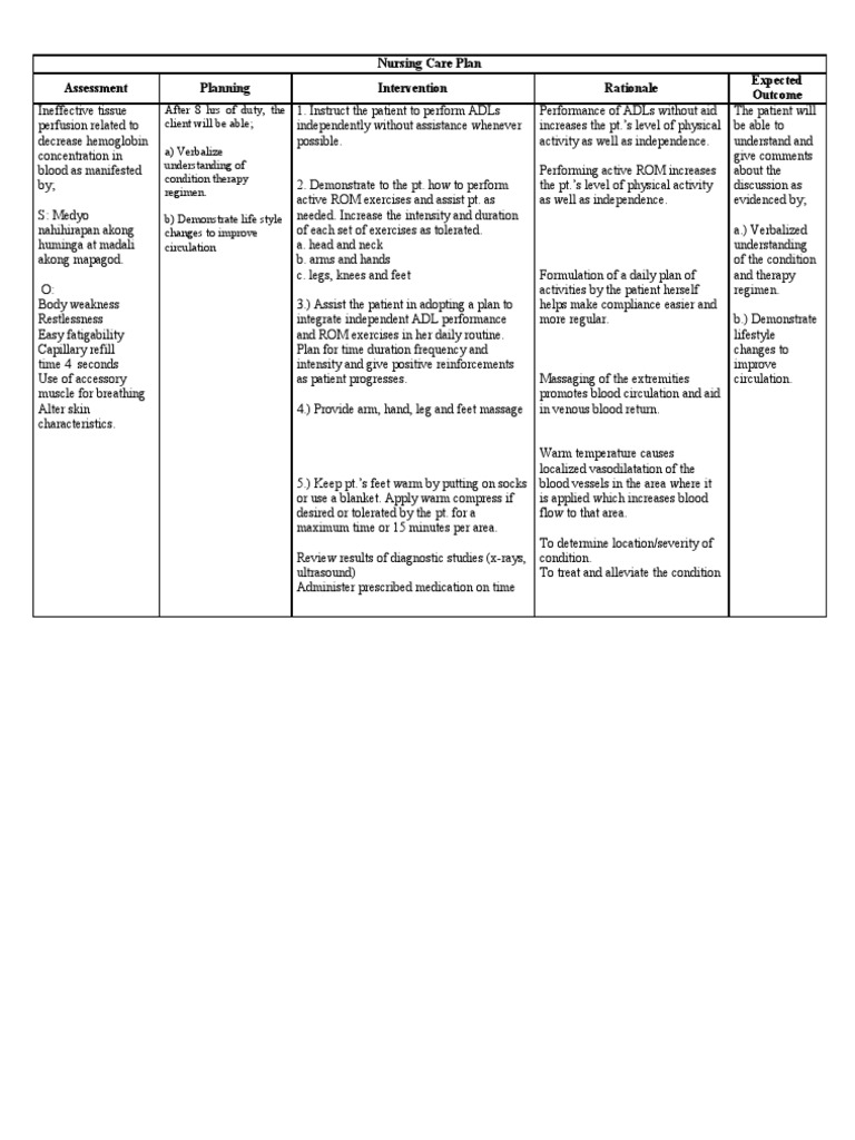 Ineffective Tissue Perfusion | PDF | Wellness