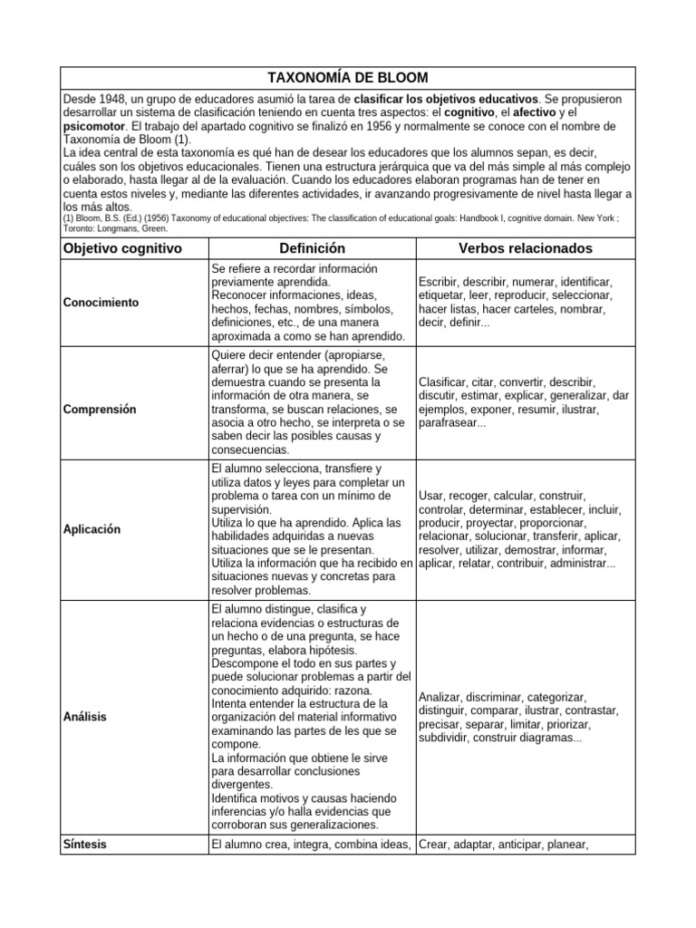Guia Taxonomía de Bloom | PDF | Hipótesis | Conocimiento