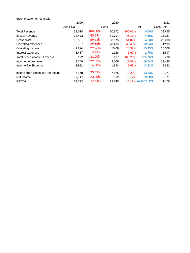 Copie de Imcome Statement | PDF | Income Statement | Taxation