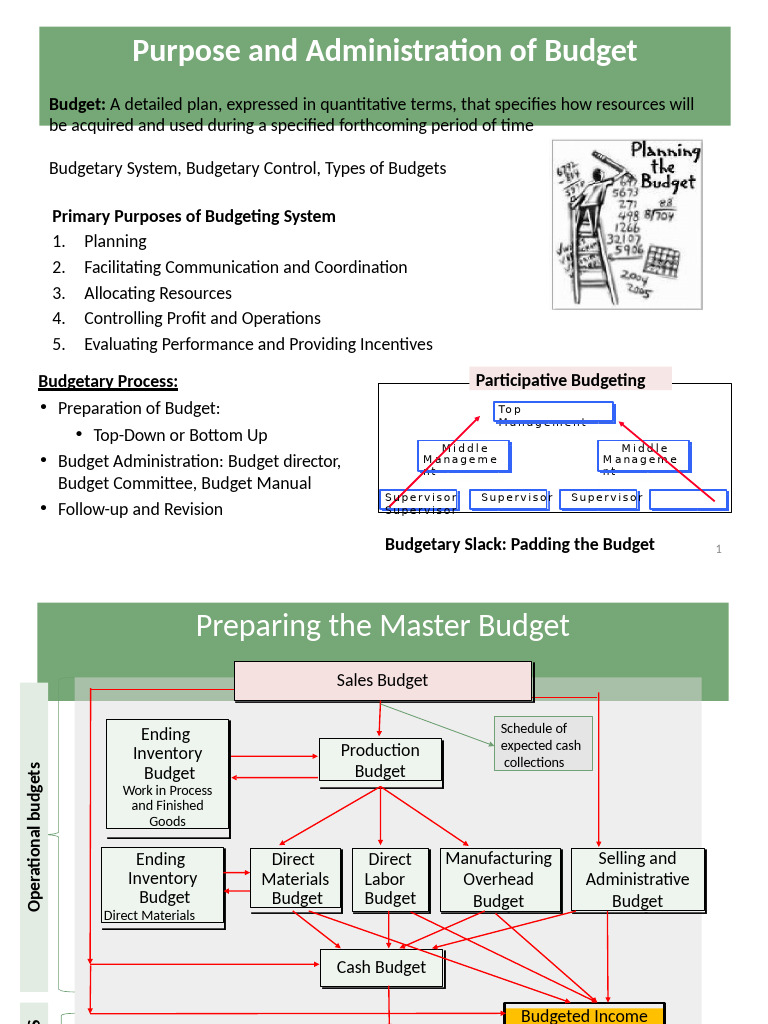 Budget | PDF | Retained Earnings | Cost Of Goods Sold