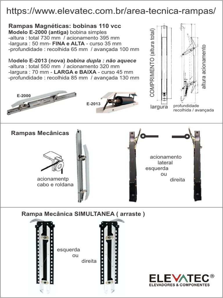 Rampas ELEVATEC Tipos 1 | PDF