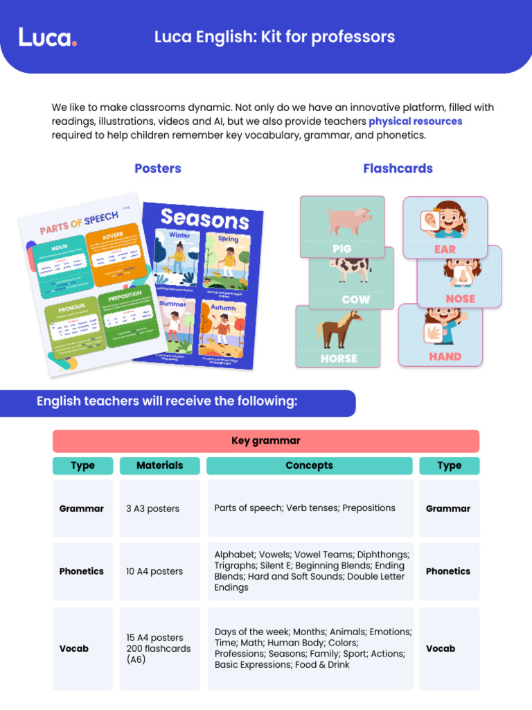 Luca English - Kit For Professors | PDF