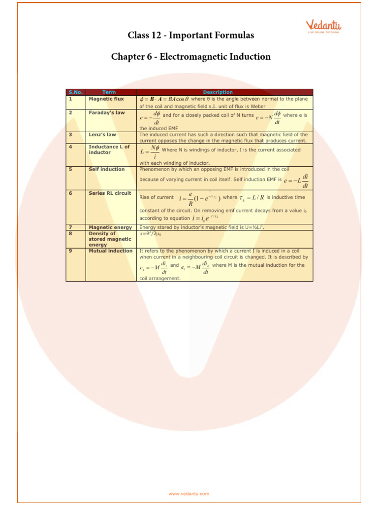 Electromagnetic Induction Formula | PDF