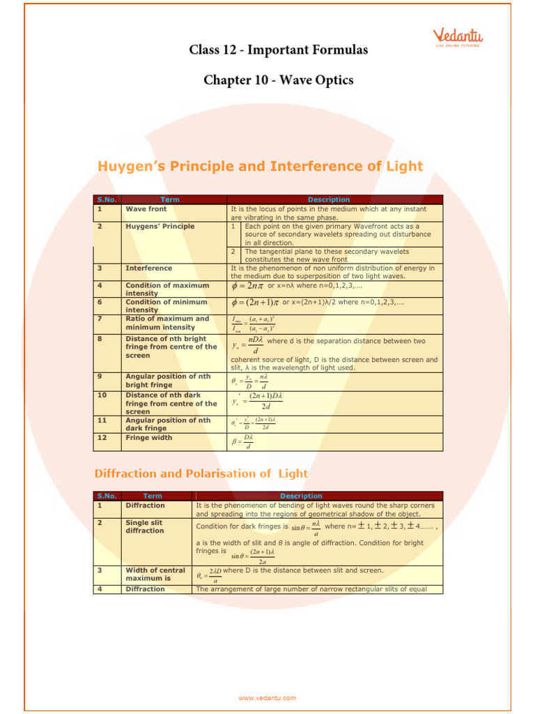 Wave Optics Formula Sheet | PDF