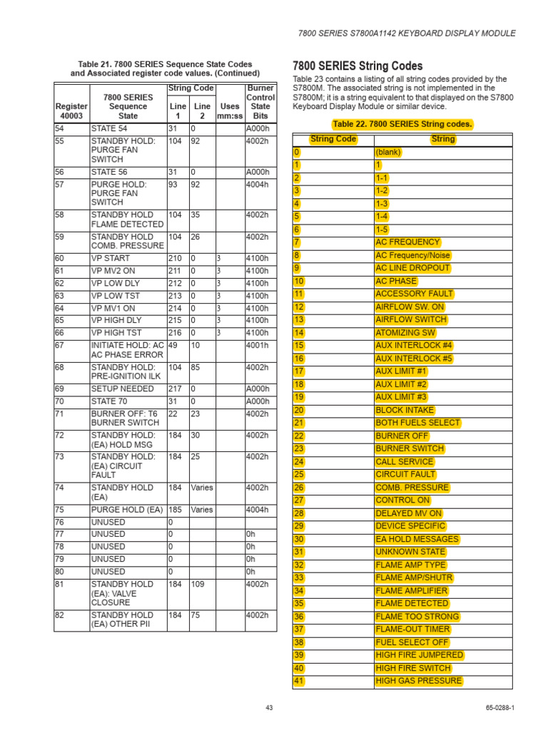 En S7800a Enhanced Display Datasheet 65 0288 1 nl05r0812 | PDF | Switch ...