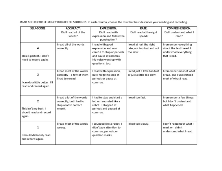 Read and Record Fluency Rubric For Students | PDF | Fluency | Human ...