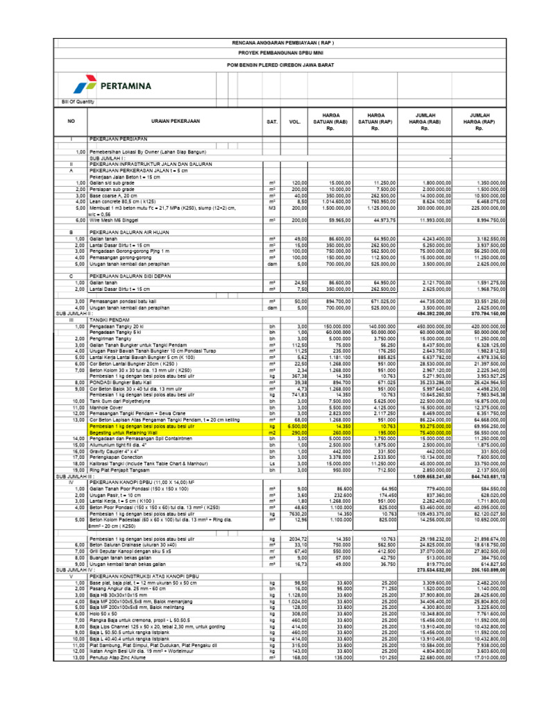 1 RAP POMPA DAN JALAN SPBU PLERED Rev 2 | PDF