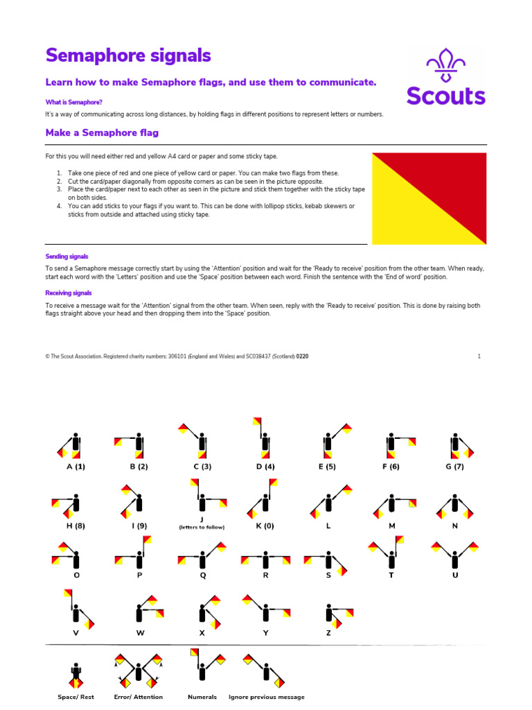 Semaphore Flag Communication Guide | PDF