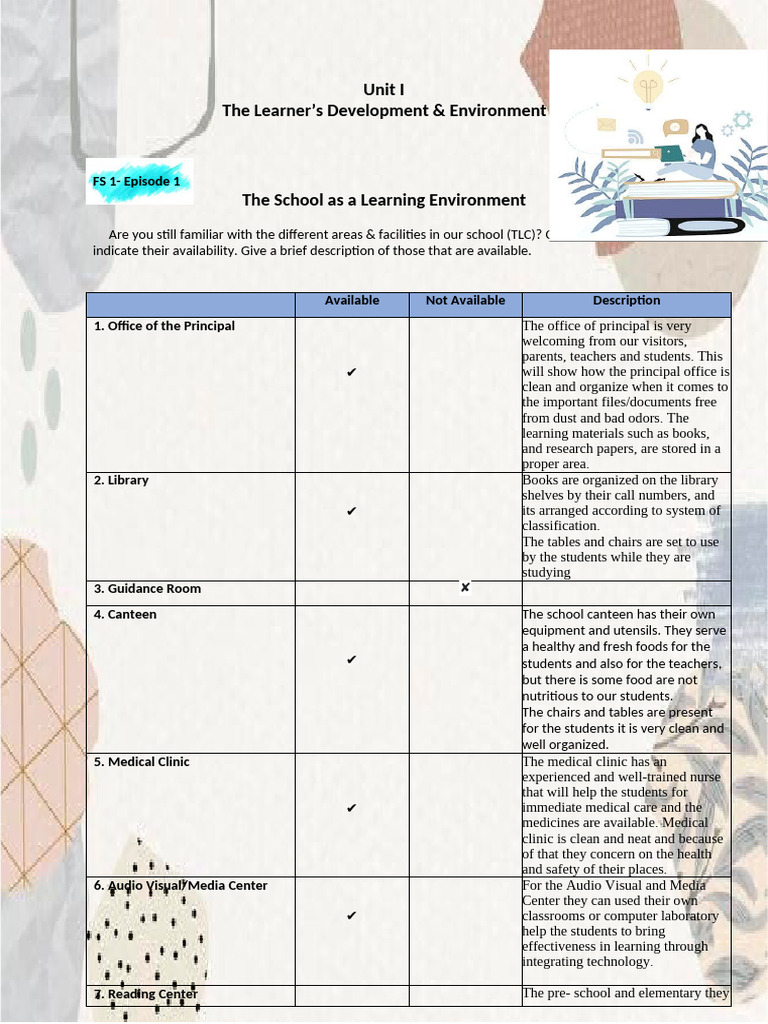 FS Unit I II Converted (AutoRecovered) | PDF | Learning | Teachers