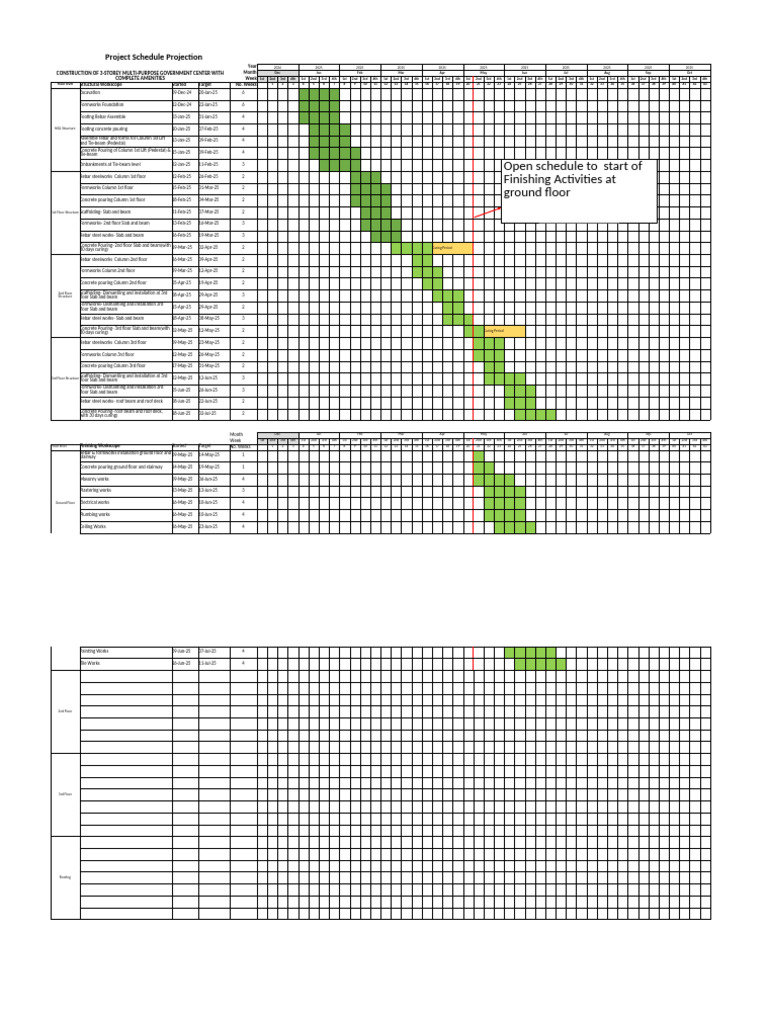 100M Rizal Project Ganttchart and Scheduling Projection | PDF ...