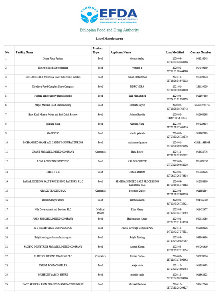 List of Manufacturers | PDF